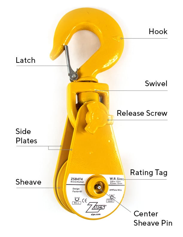 Get to Know Snatch Blocks: Their Uses, Parts and Care. | Zip's